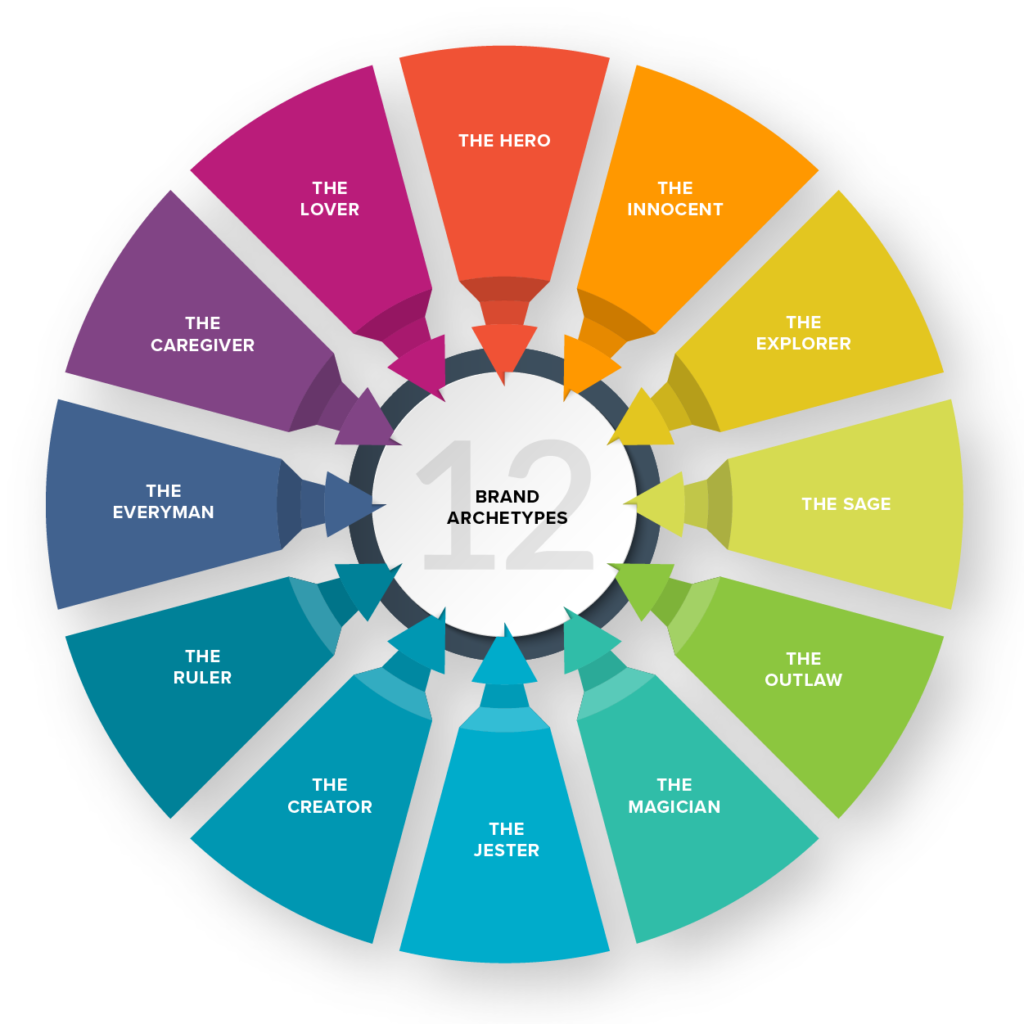 5 Brand Strategy Examples That Will Inspire You | Deksia