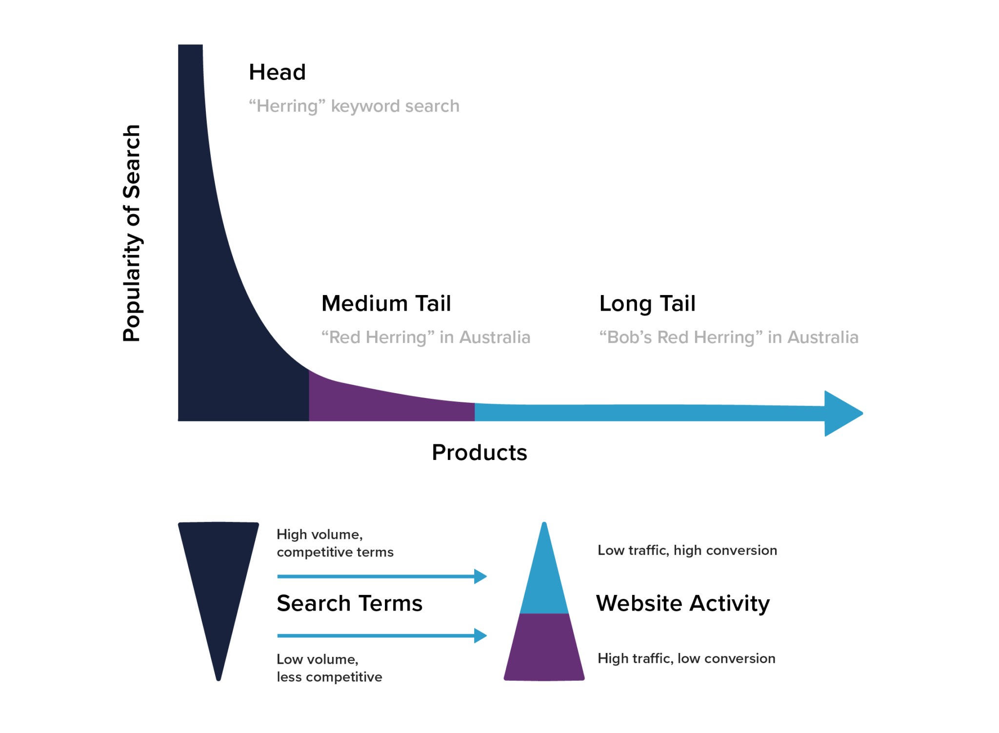 How Long To Get SEO Rankings Great ion DEKSIA
