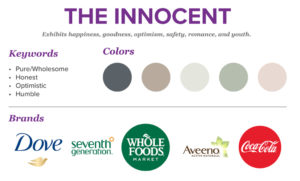 5 Brand Strategy Examples That Will Inspire You | Deksia