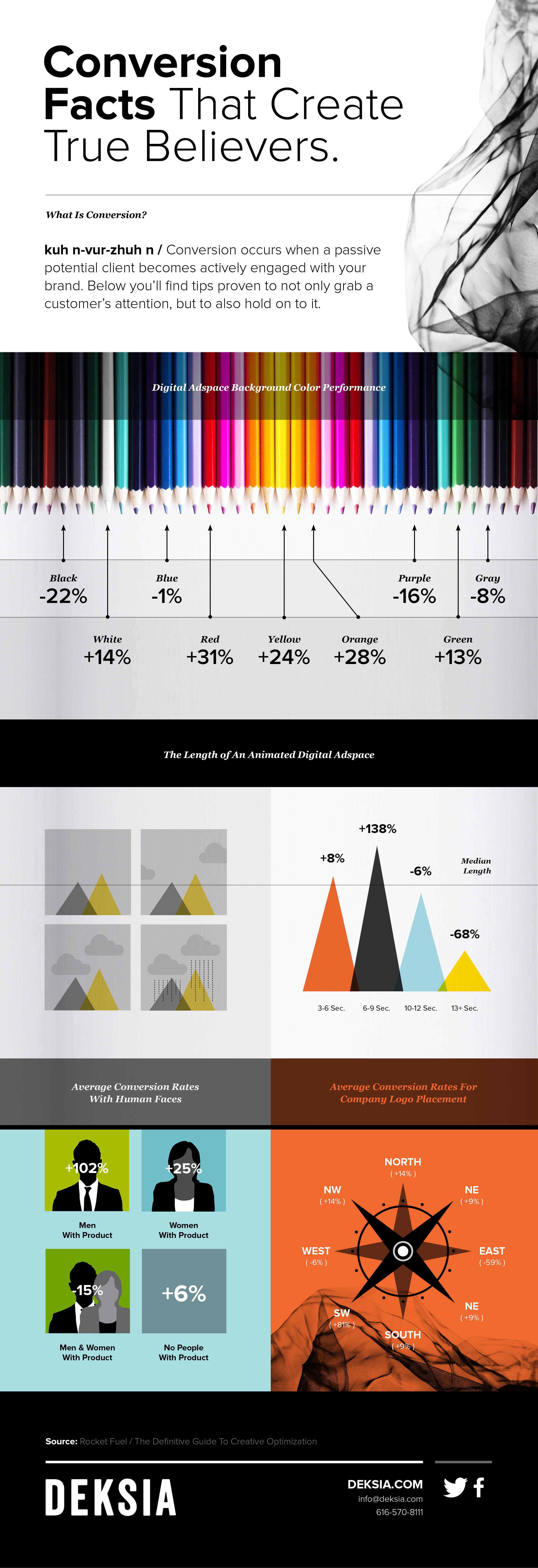 How Ad Design Increases Conversion Rates - DEKSIA
